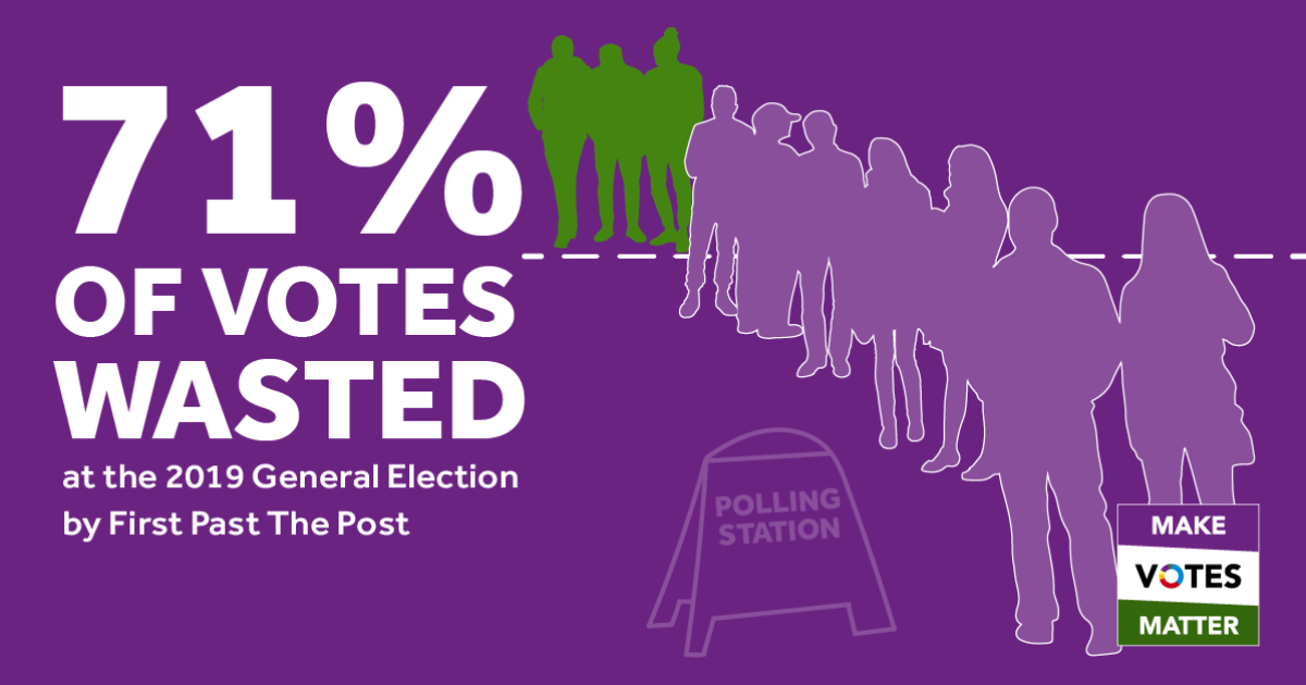 Make Votes Matter | What's On Reading